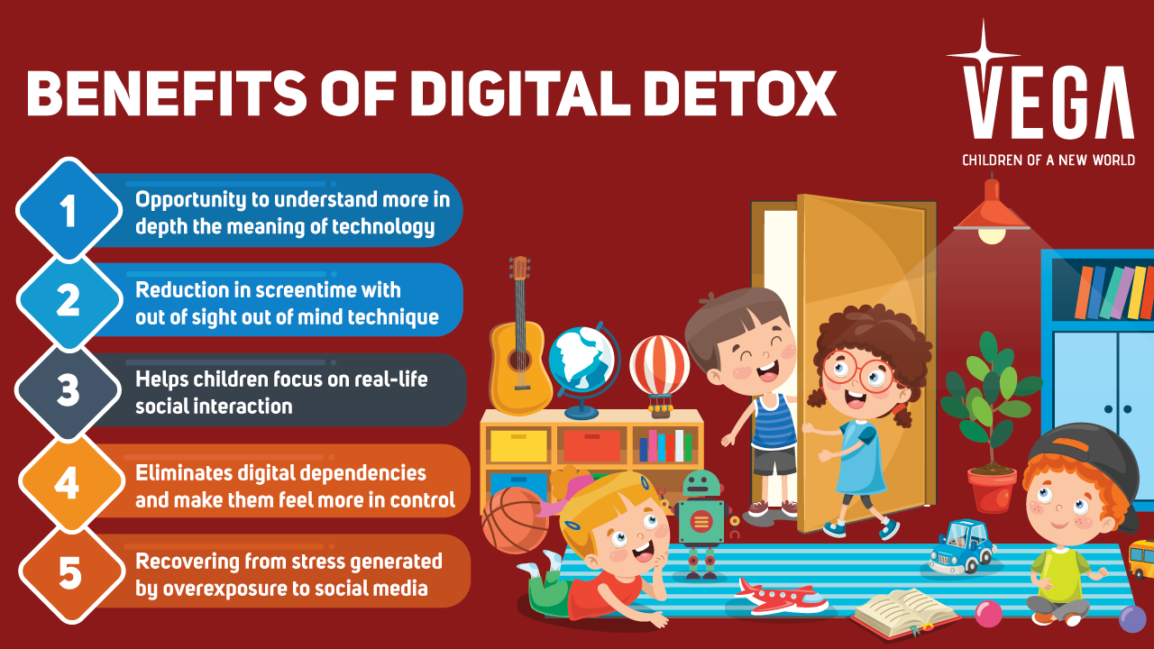 Digital Detox